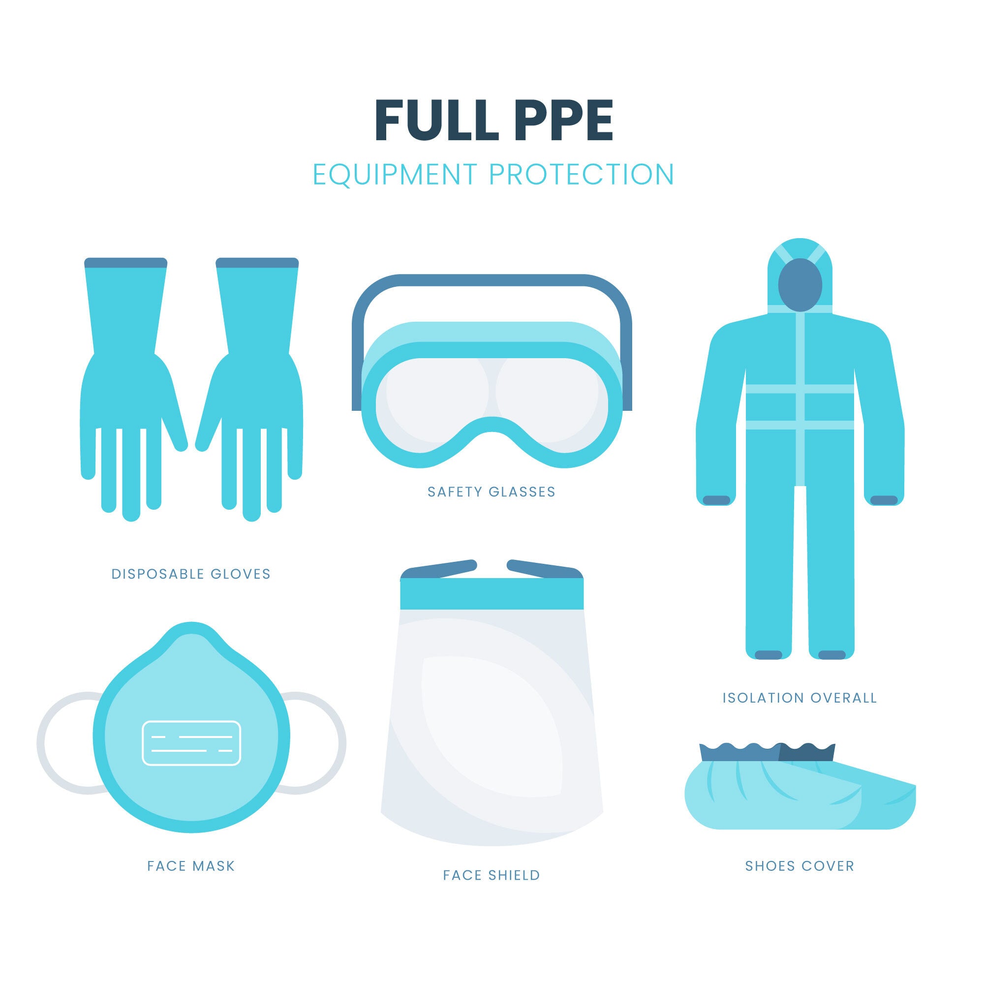 PPE / Medical – Cansew Clearance